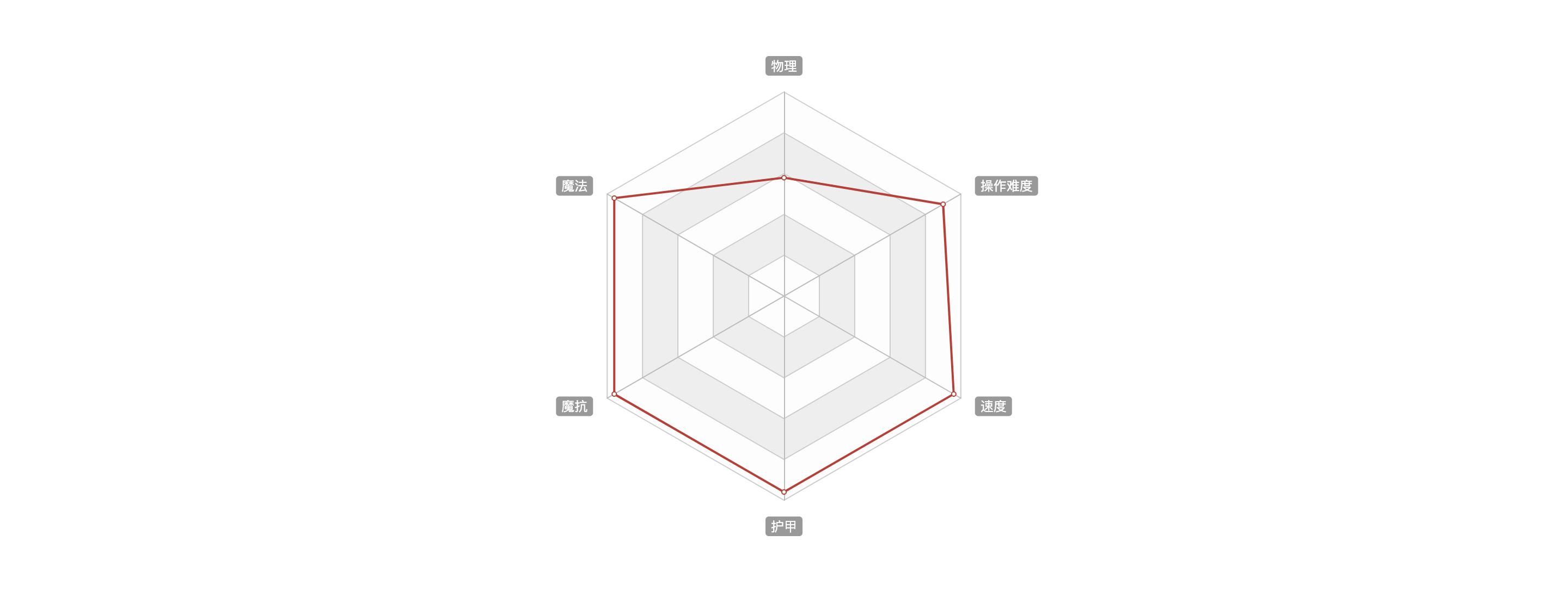 Chart.js与ECharts.js图表组件对比与使用_chart.js和echart-CSDN博客