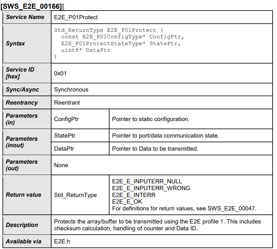 Autosar E2E及其实现（基于E2E_P01）_counteroffset-CSDN博客