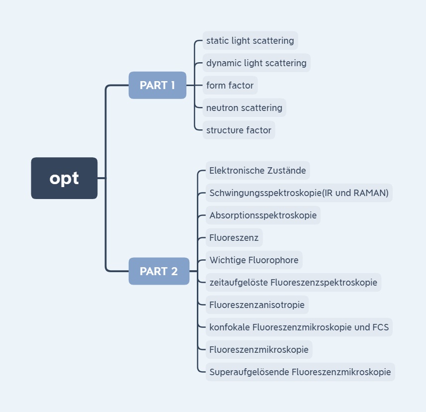 mie散射理论方程_亚琛工业大学 计算化学方向 之OPT学习笔记第一部分第一节 静态光散射...-CSDN博客