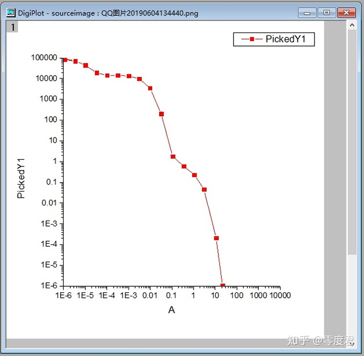 originlab设置_使用OriginLab从图片中描出数据点-CSDN博客