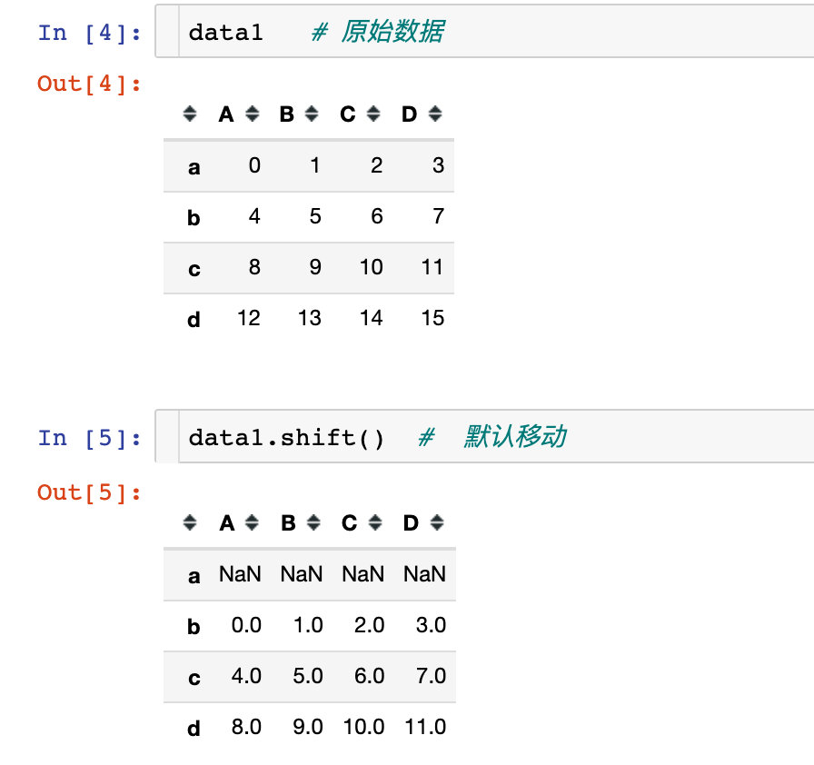  Pandas shift pandas Shift CSDN 