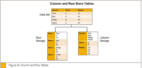 SAP BW/4HANA学习笔记1-CSDN博客