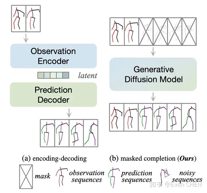 干货| ICCV 2023 人体动作预测新范式——HumanMAC-CSDN博客