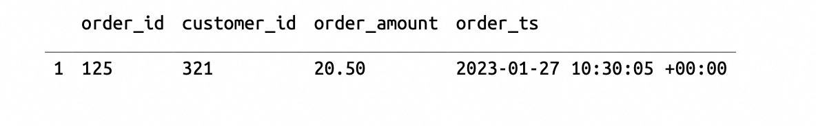 第三章：Apache Iceberg 写入与读取操作详解_iceberg组件-CSDN博客