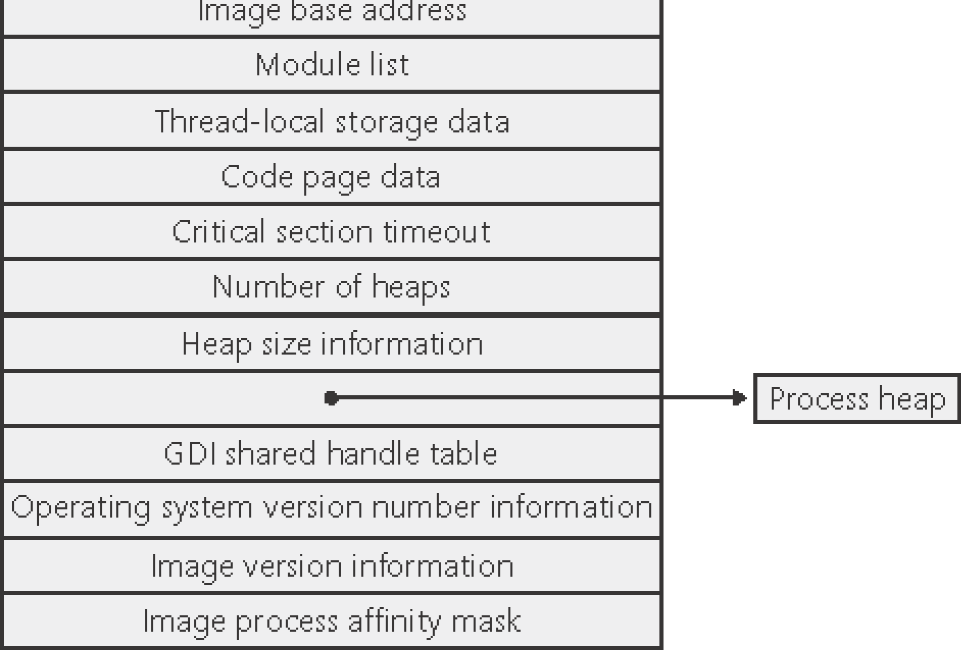 第三章 进程_进程树-CSDN博客