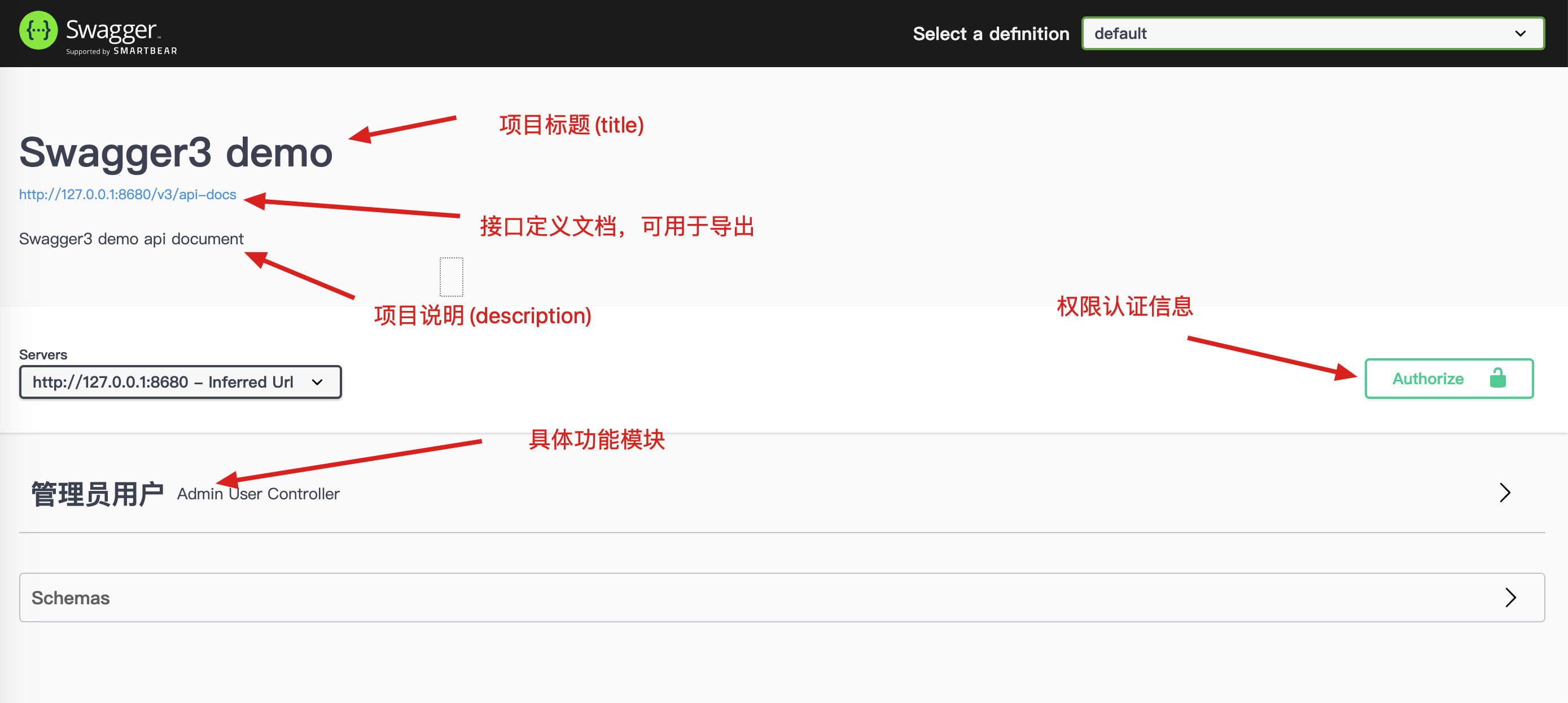 Spring Boot 2.4 集成 OpenApi/Swagger 3.0_spring boot项目中集成openapi 3.0-CSDN博客