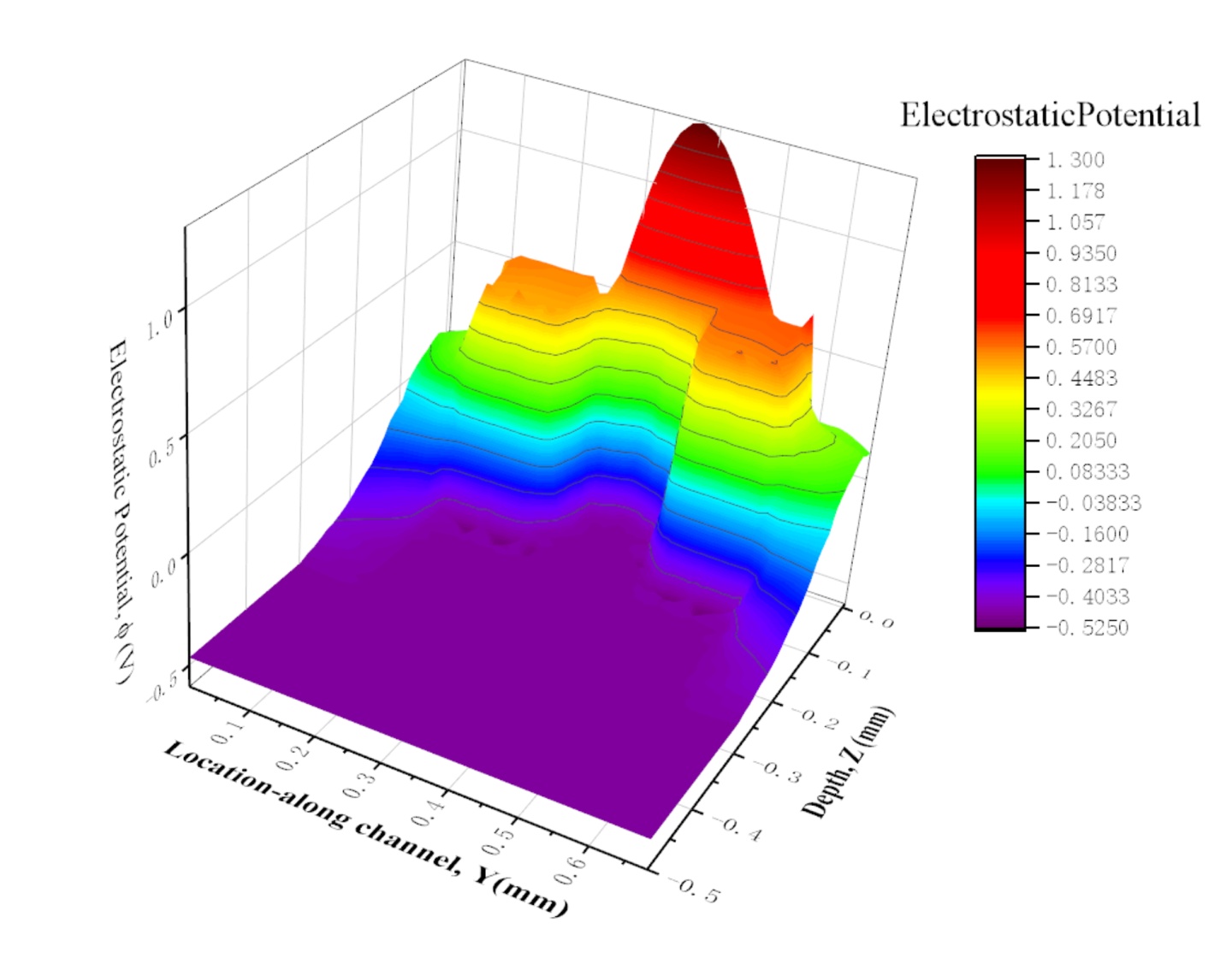 c 获取自身文件名_C.6 提取sentaurus器件中的二维数据，并绘制成高清曲面-CSDN博客
