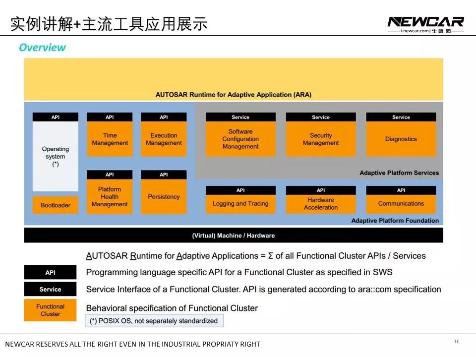matlab实现rte接口_基于模型开发(MBD)中AUTOSAR架构实现-CSDN博客
