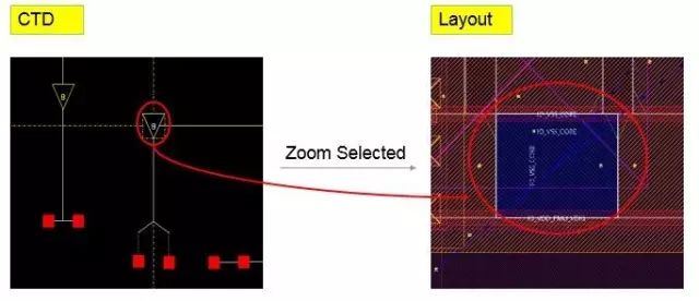心似双丝网，中有千千结——Clock Tree Debugger（一）-CSDN博客