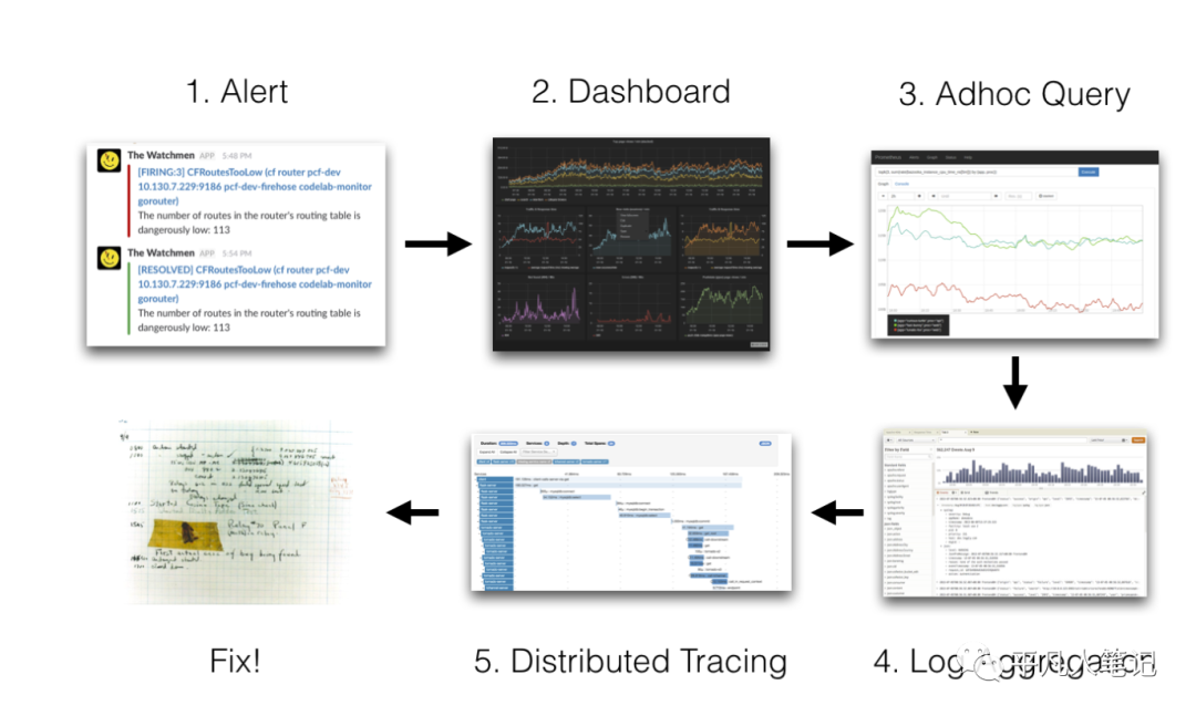 springboot日志可视化_轻量级日志系统Loki原理简介和使用-CSDN博客