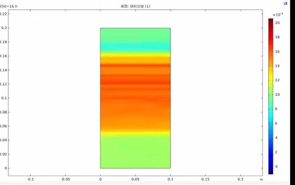 Comsol冻土水热力，本案例物采用两个PDE模块，分别表示水分场和温度场，一个固体力学模块，-CSDN博客