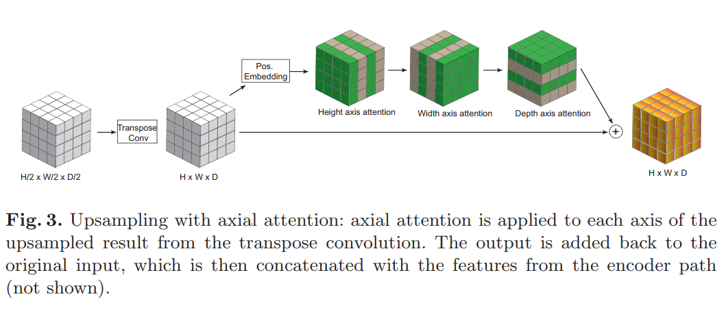 冠军方案解读 | nnUNet改进提升笔记-CSDN博客