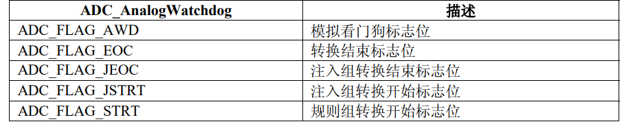 基于STM32F103C8T6四路AD采集数据显示在oled屏上非DMA传输方式（附百度网盘下载链接）_ad采集系统设计非dma-CSDN博客