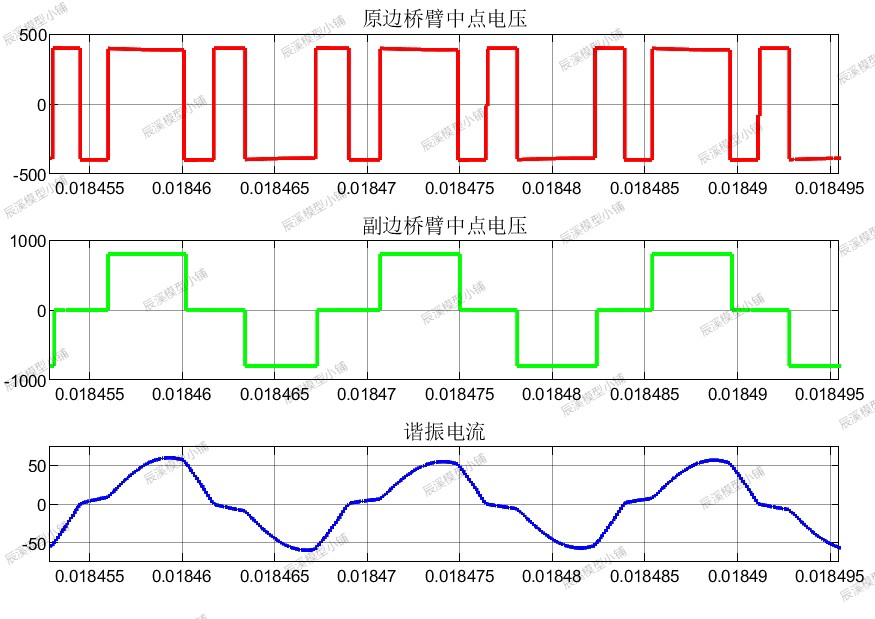 单PWM加移相控制谐振型双有源桥变换器(DAB SRC)闭环仿真模型。 定频模式，可通过改变原边开关占空_src-dab-CSDN博客