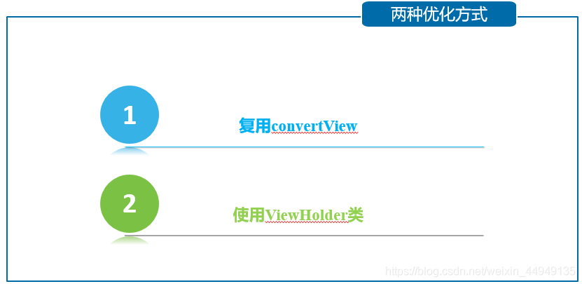 Android绿豆通讯录xmlandroid 数据库sqlite【简介、创建、使用增删改查、事务、实战演练、数据显示控件listview、adapter、实战演练】 Csdn博客