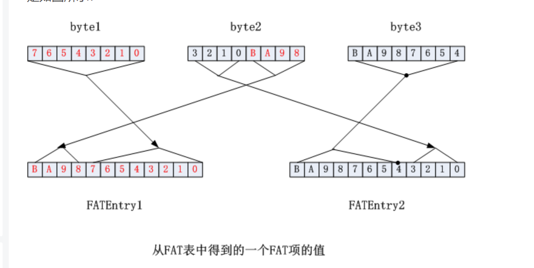 FAT12镜像查看工具_解析fat32镜像文件-CSDN博客