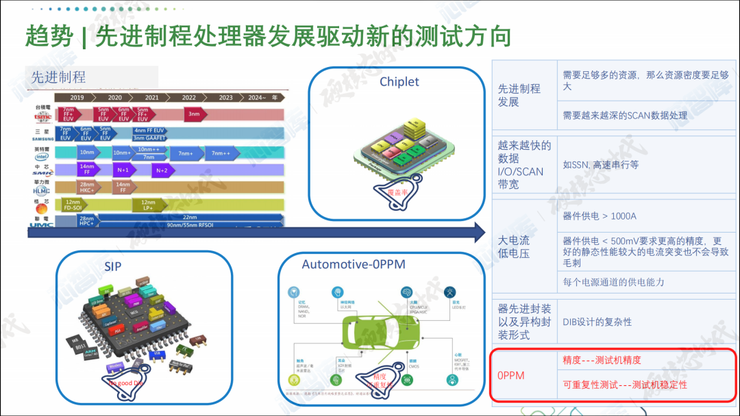 测试设备之争 | 美日测试机巨头引领创新，国产设备需求巨大_ate测试设备-CSDN博客