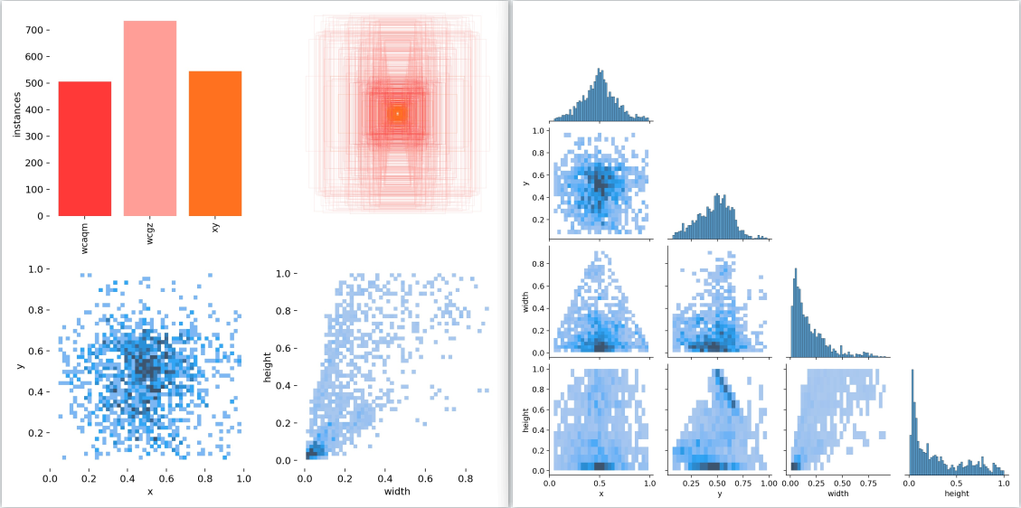 助力安全作业生产，基于轻量级YOLOv5融合DWConv开发构建违规生产行为检测识别分析系统_yolov5 dwconv-CSDN博客