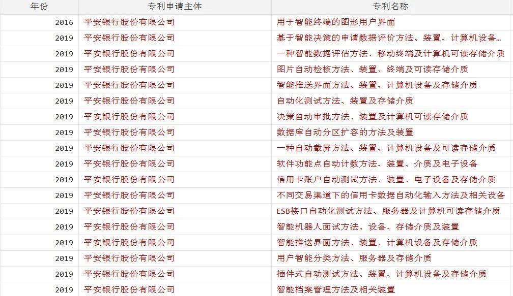 上市公司人工智能专利数据（2001-2022年）_2001-2022年我国人工智能专利-CSDN博客