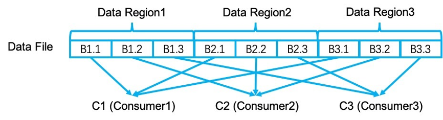 Flink Sort-Shuffle 实现简介-CSDN博客