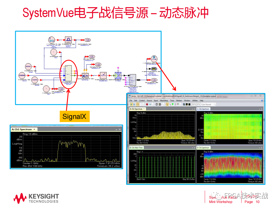 相控阵雷达系统架构与评估雷达系统 评估 Csdn博客