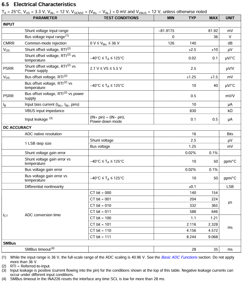INA226数据表详解_ina226中文资料-CSDN博客