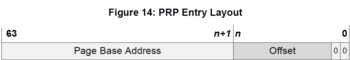 NVME介绍_controller memory buffer-CSDN博客
