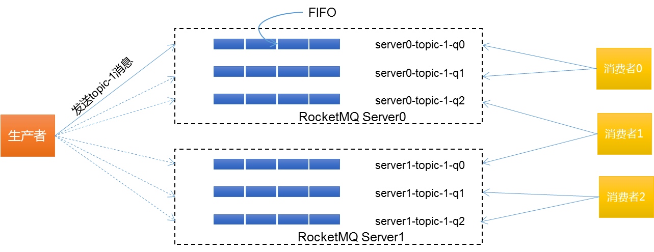 quartz的分布式一致性mysql_GitHub - TANGKUO/joice: Java分布式开发平台：Spring, Spring MVC, MyBatis, Dubbo, Redis ...
