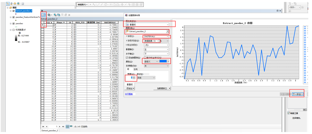 Arcgis-基于线矢量等间距提取tif栅格值并绘制剖面线_arcgis在tif图上画线-CSDN博客