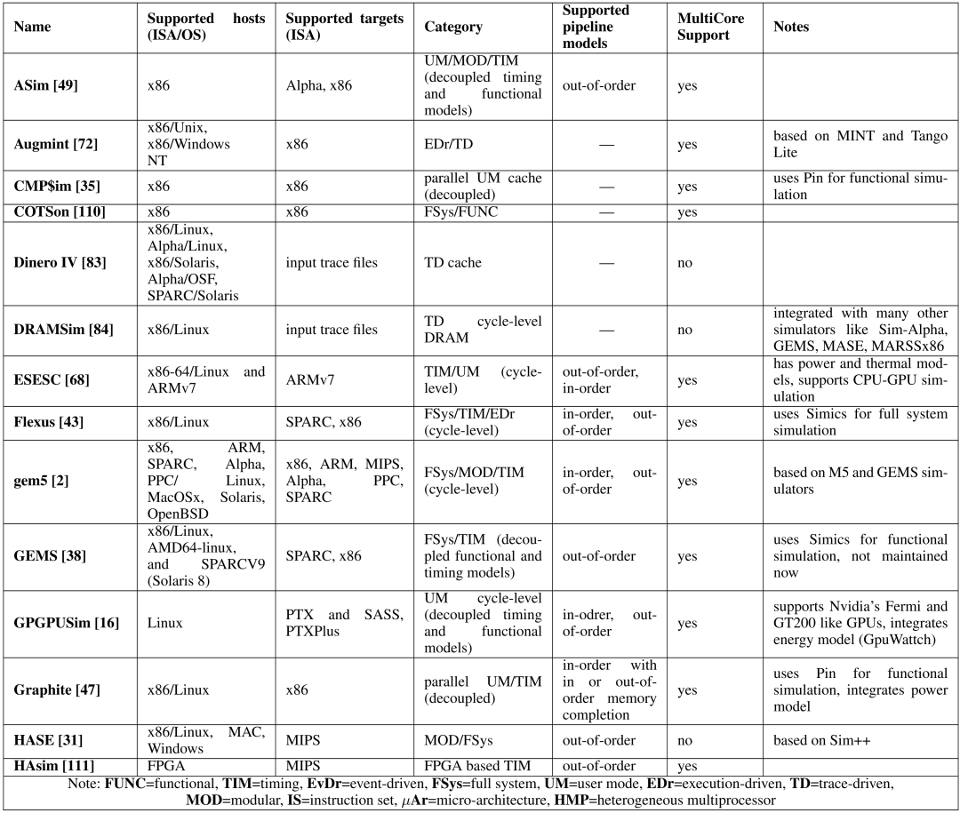 ESL设计概述-CSDN博客