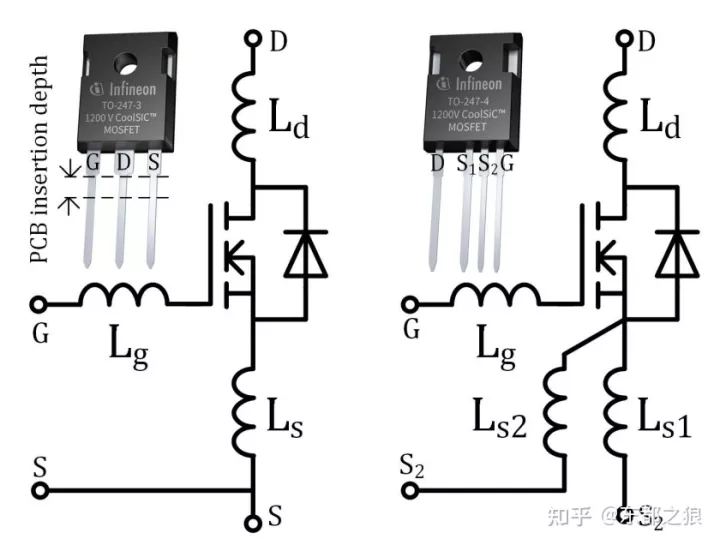 深入剖析高速SiC MOSFET的开关行为_mos管关断电压过冲-CSDN博客