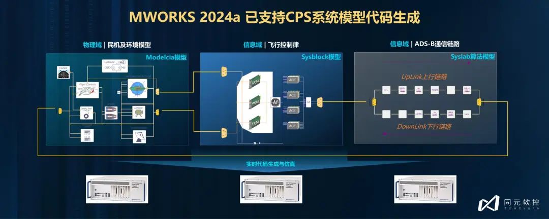 全球第四个科学计算与系统建模仿真平台MWORKS 2024正式发布_mworks系统仿真与建模-CSDN博客