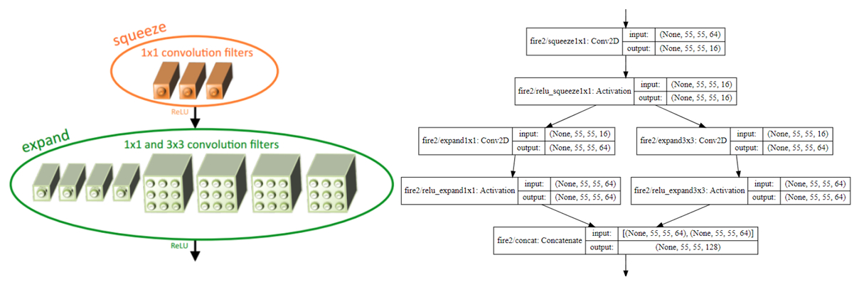 squeezenet论文详解-CSDN博客