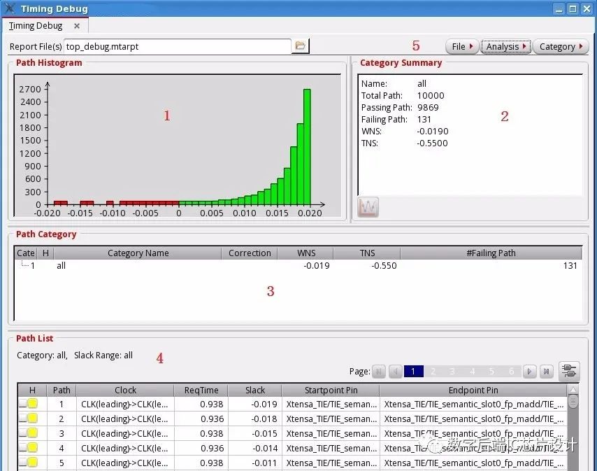 两点天上来，爱情一线牵——Global Timing Debugger-CSDN博客