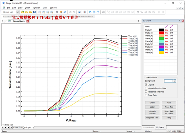 TechWiz LCD 2D应用：单畴IPS仿真-CSDN博客