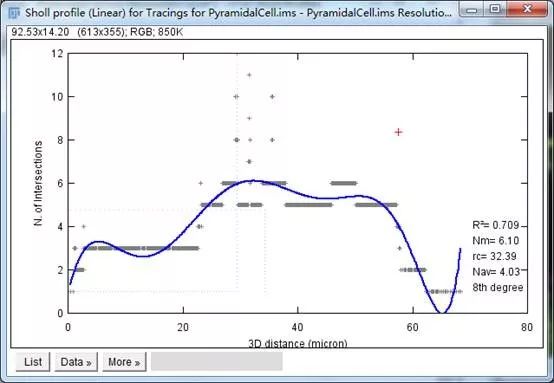 显示三维图片序列_老司机带你解锁ImageJ三维图像分析-CSDN博客