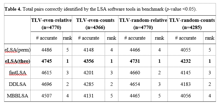 Brief Bioinformatics ｜ 艾冬梅/夏立等综述识别生物时间序列中的局部关联：算法、统计显著性和应用...-CSDN博客