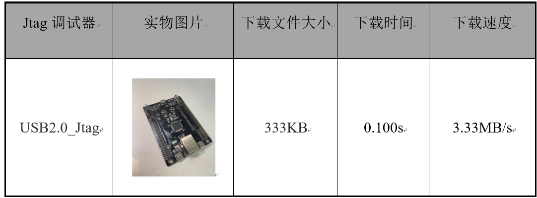 高速USB2.0(480Mbps)JTAG调试器单芯片方案_ch32v305 usb-CSDN博客