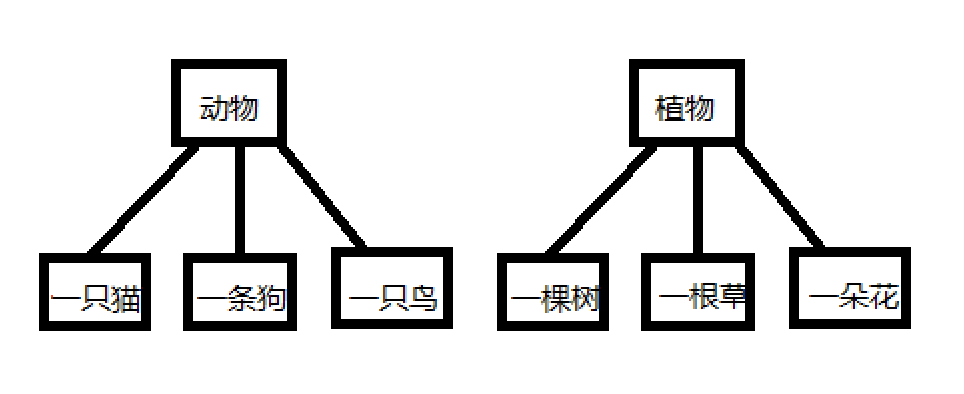 什么是抽象类抽象类的作用java之面向抽象编程——抽象类与接口 Csdn博客