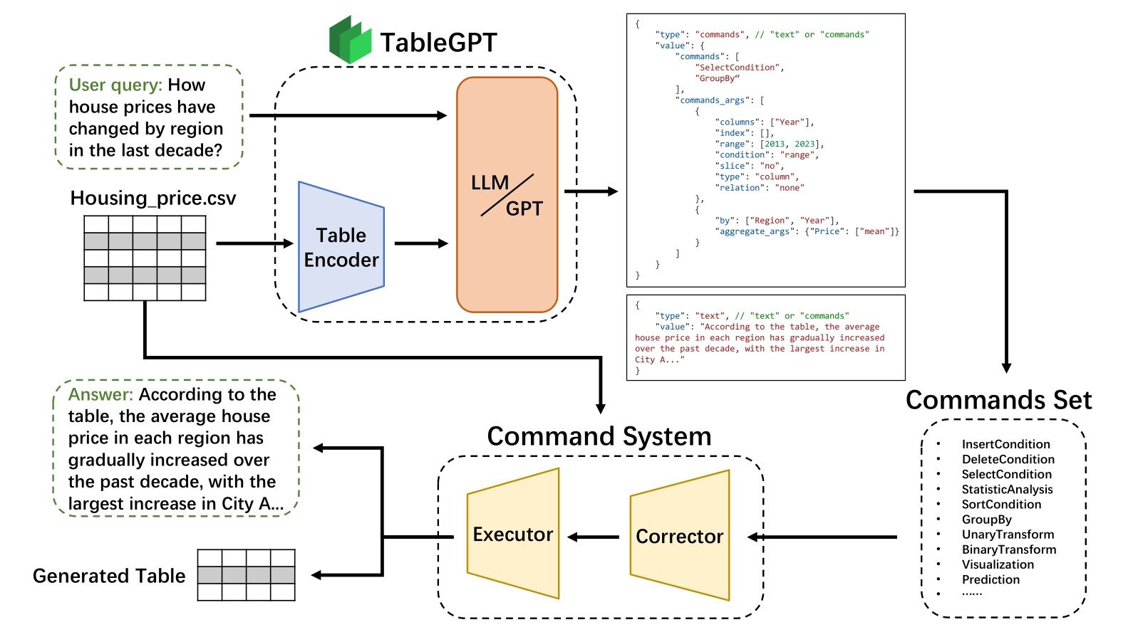 tablegpt: 实现表格、语言和指令的统一_tablegpt github-CSDN博客