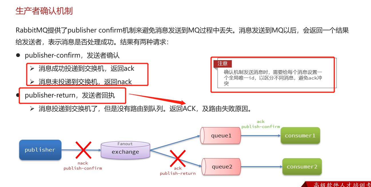 Rabbitmq高级（笔记） Rabbitmq 仲裁队列 Csdn博客