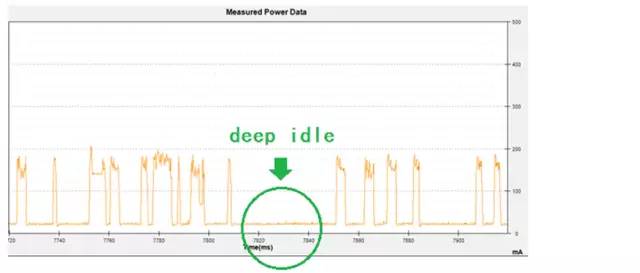 手机功耗之唤醒源详解_android suspend 查看唤醒原因-CSDN博客