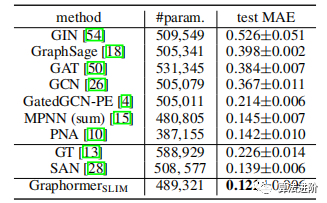 Transformer在GNN的前沿综述-CSDN博客
