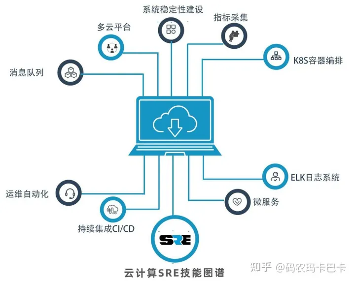 有哪些运维（SRE）必读的数据和知识？_运维 ser-CSDN博客