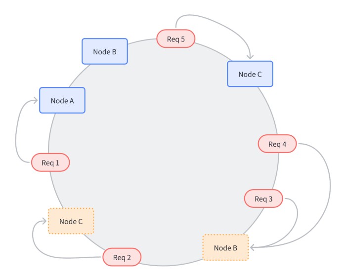 烂大街的 RPC 项目，如何和字节面试官聊出花儿来？_rpc项目烂大街了吗-CSDN博客