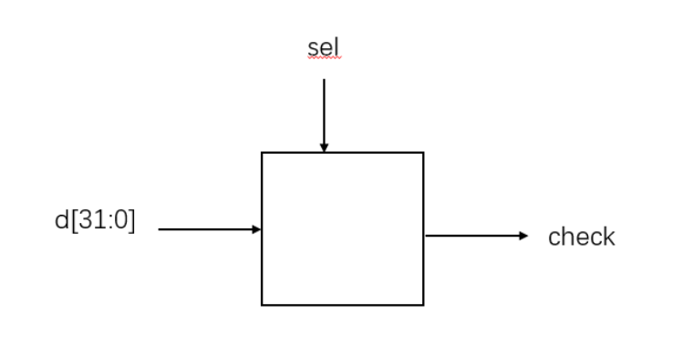 Vl3 奇偶检测奇偶校验结果怎么输出 Csdn博客 