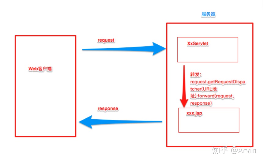 Springmvc返回文件流数据springmvc框架详解02 Csdn博客 6418