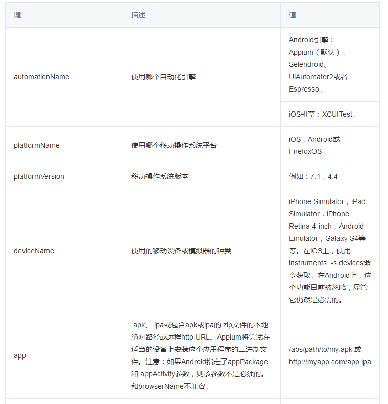 APP自动化测试系列之Desired Capabilities详解-CSDN博客
