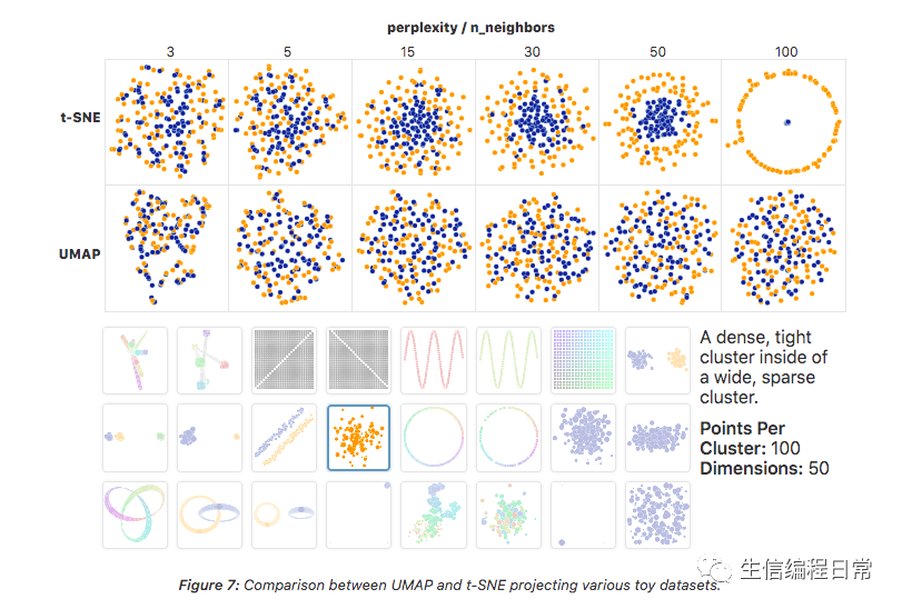 umap算法_UMAP的初步了解及与tSNE的比较_weixin_39627201的博客-CSDN博客