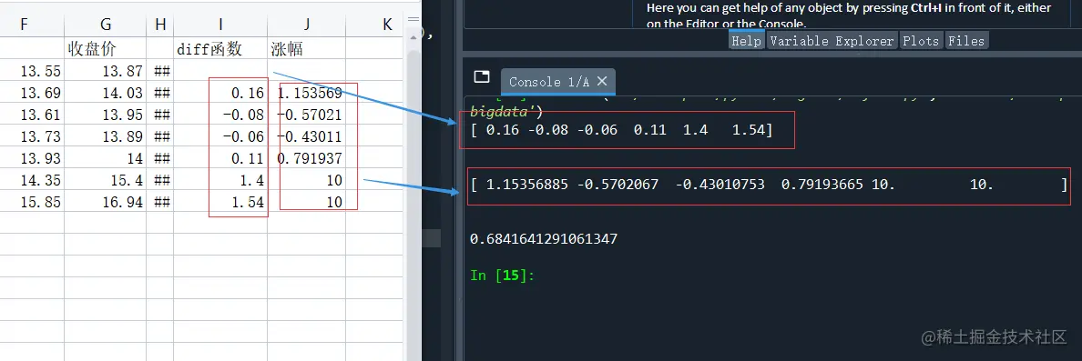 万字详解python的numpy(一文弄懂)python Numpy Csdn博客 6601